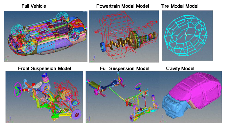 NVH Services by DEP | Noise Vibration Harshness Study by DEP