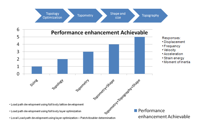 Design Optimization | Minimalist Approach to Optimization